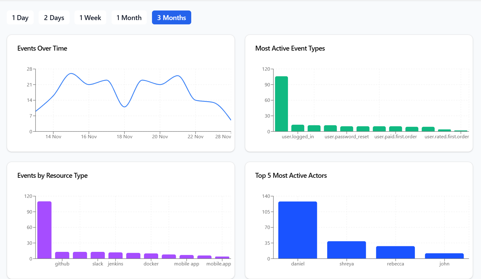 LogMint – Developer-friendly Logs, Metrics, Dashboards, Audit Trails ...